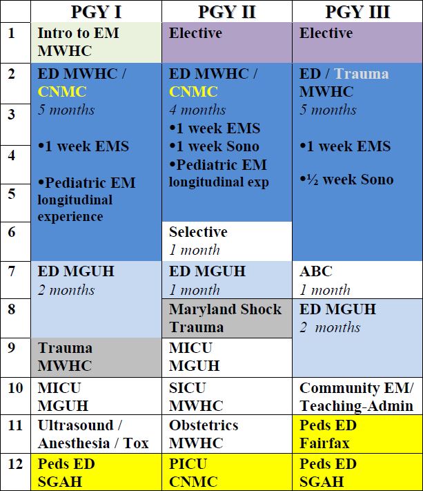 Clinical Rotations - MedStar Georgetown & MedStar Washington Hospital ...