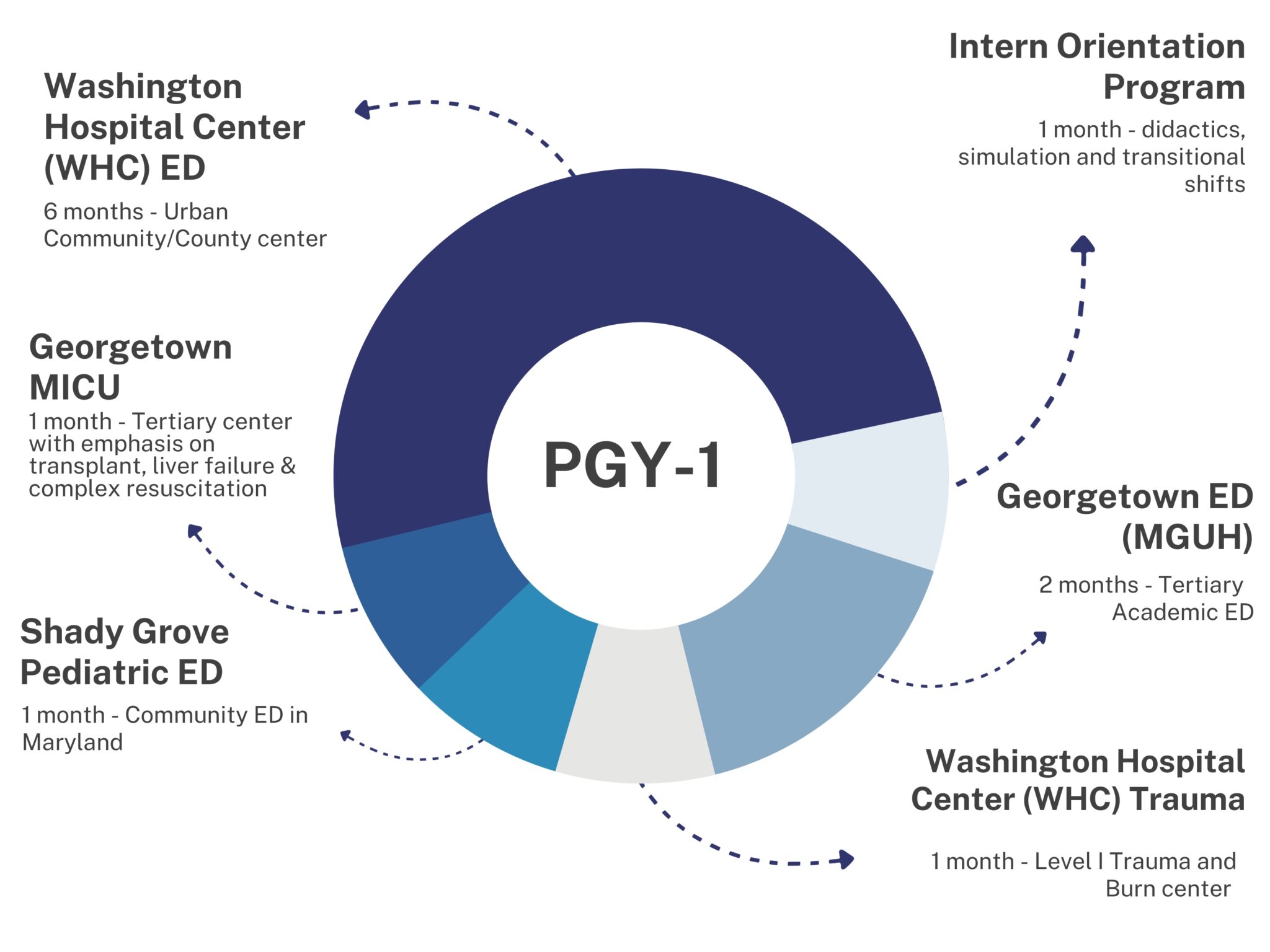Clinical Rotations - MedStar Georgetown & MedStar Washington Hospital ...