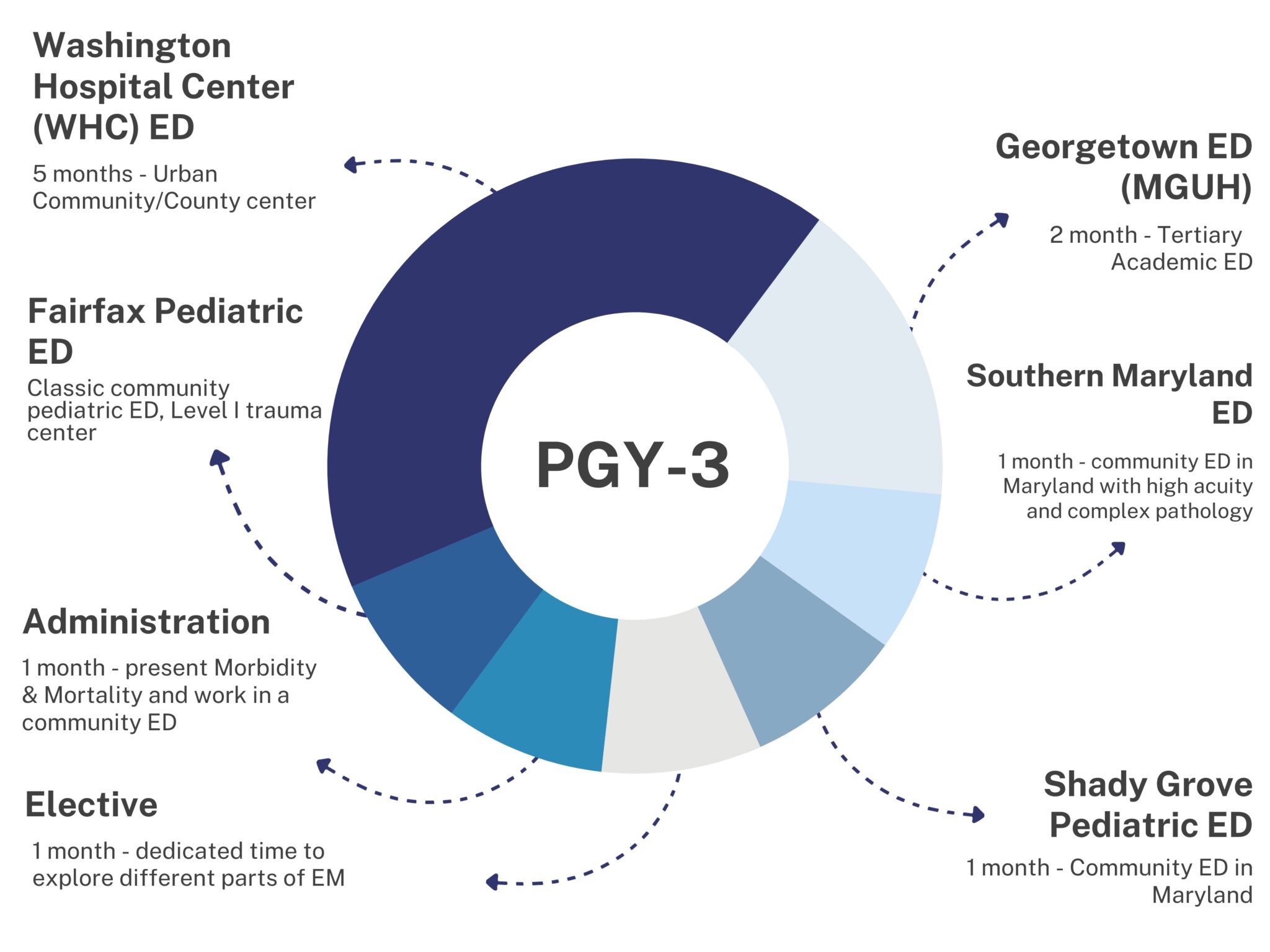 Clinical Rotations - MedStar Georgetown & MedStar Washington Hospital ...